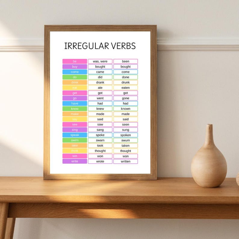 Irregular Verbs Poster, Punctuation Grammar English, Educational Poster ...