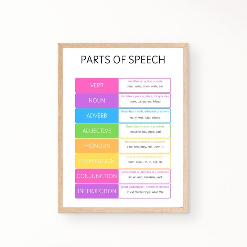 Montessori Parts of Speech - Etsy