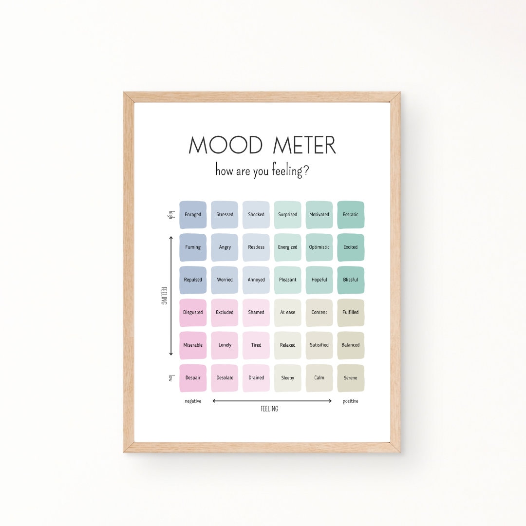 Mood Meter Poster, Emotions Print, Therapy Prints, Psychologist Office ...