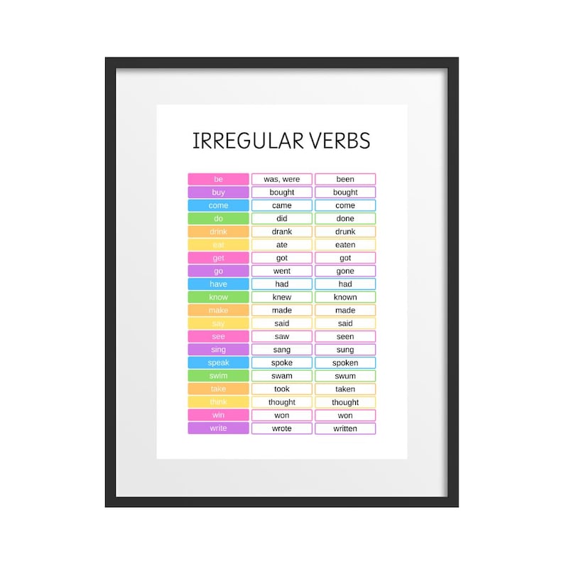Irregular Verbs Poster, Punctuation Grammar English, Educational Poster ...