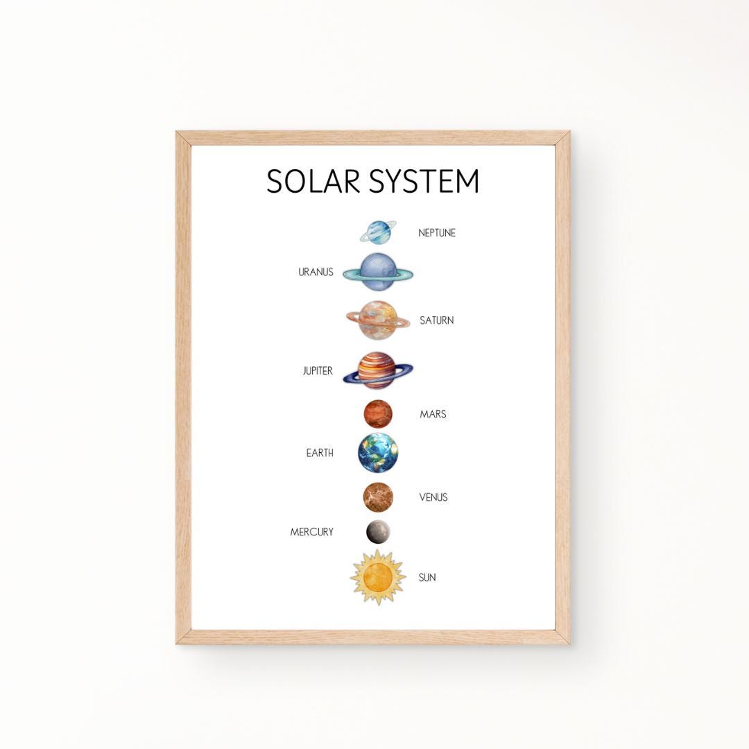 Solar System Education Poster, Space Poster, Planets Poster, Playroom ...