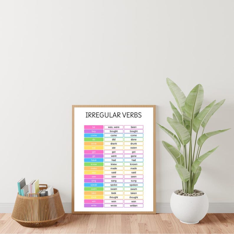 Irregular Verbs Poster, Punctuation Grammar English, Educational Poster ...