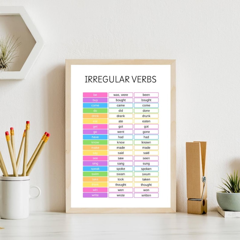 Irregular Verbs Poster, Punctuation Grammar English, Educational Poster ...