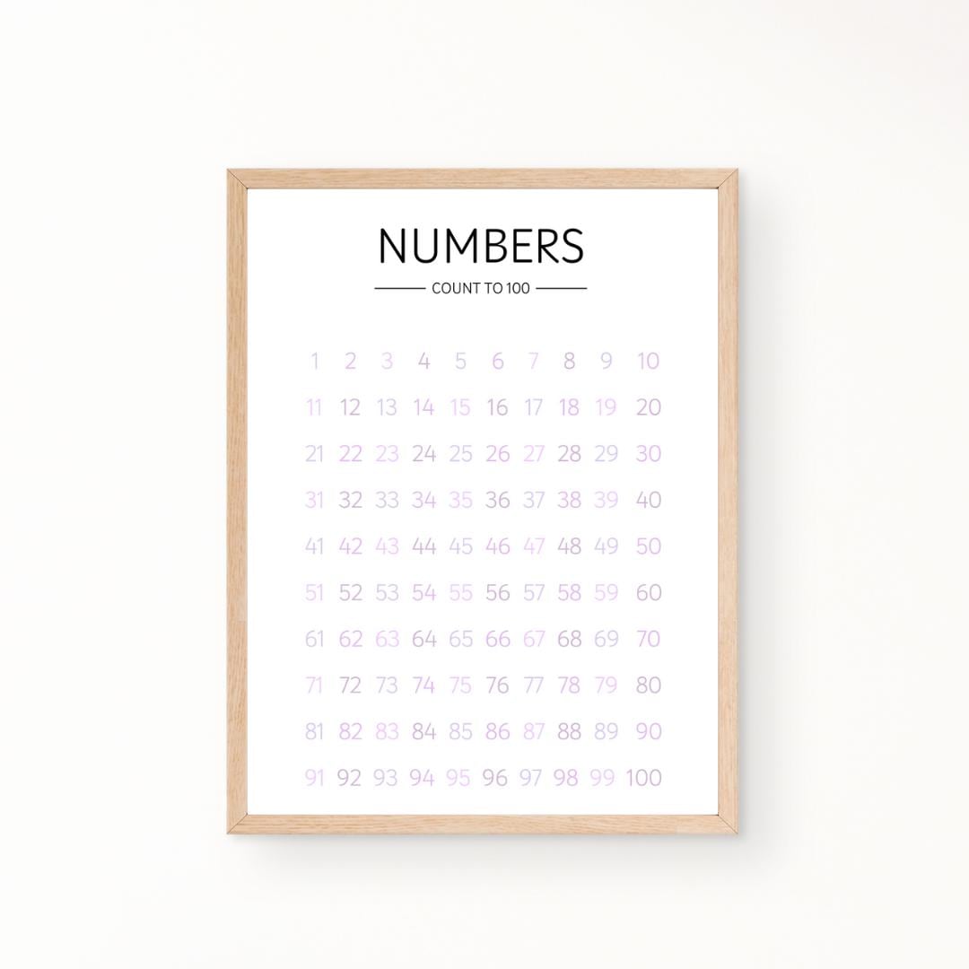 Numbers 1 to 100, Educational Poster, Numbers Poster, Homeschool Poster ...