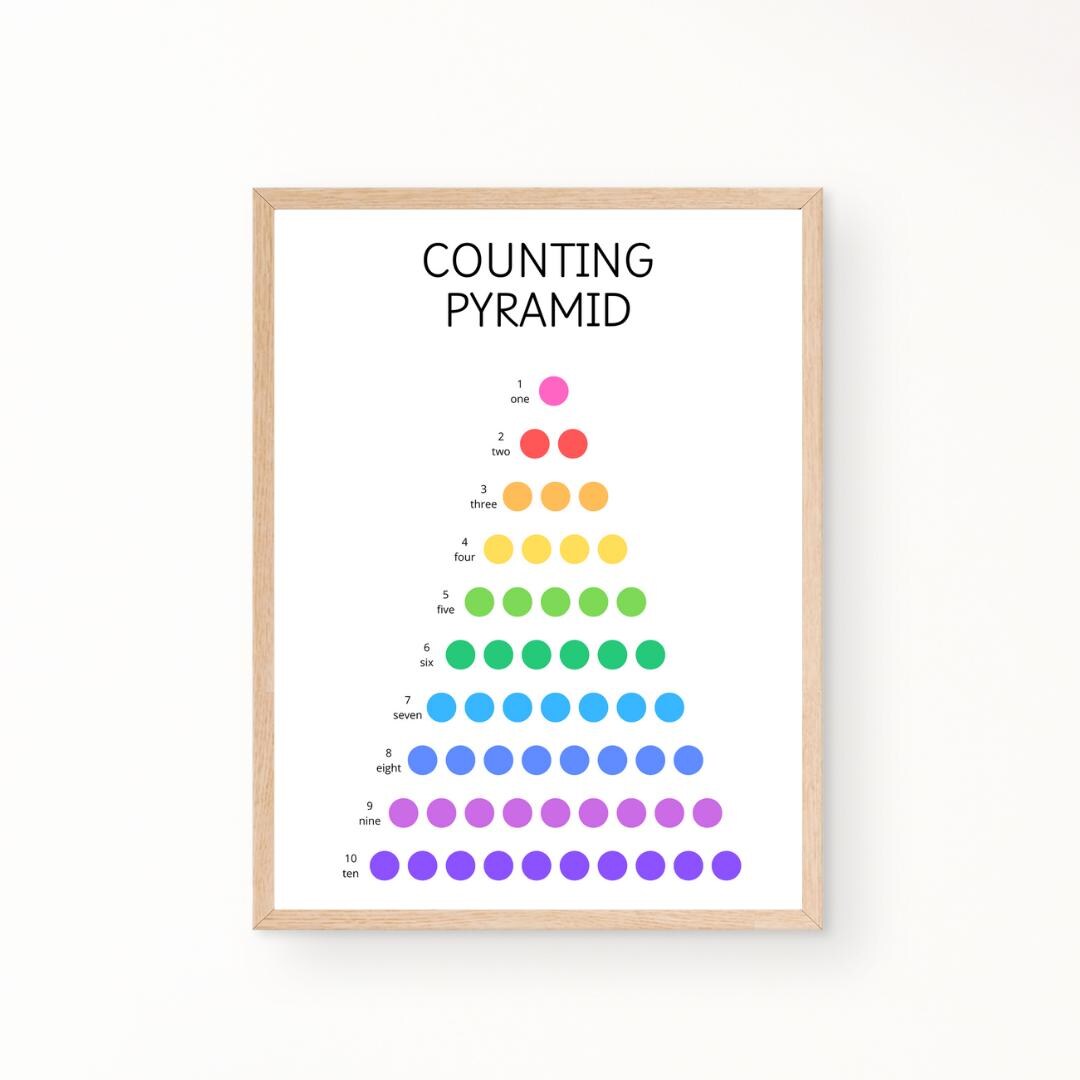 Counting Pyramid Poster, Counting Poster, 1 to 10 Poster, Homeschool ...