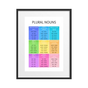 Plural Nouns Education Poster, Punctuation Grammar English, Educational ...