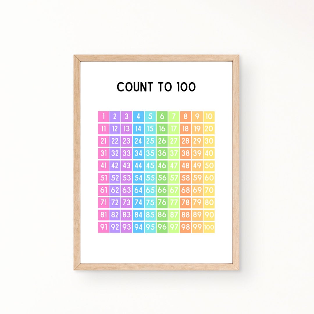 Numbers Count 1 100, Numbers Poster, Educational Poster, Nursery Prints ...