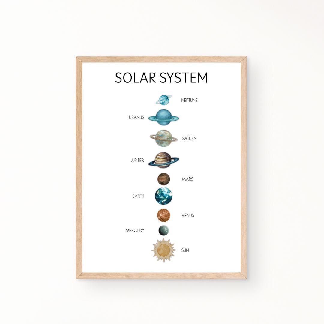 Solar System Education Poster, Space Poster, Planets Poster, Playroom ...