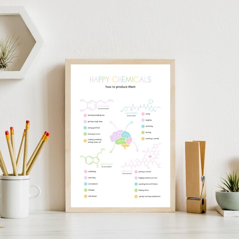 Happy Chemicals Poster, Brain Chemicals Poster, Therapy Office Decor ...