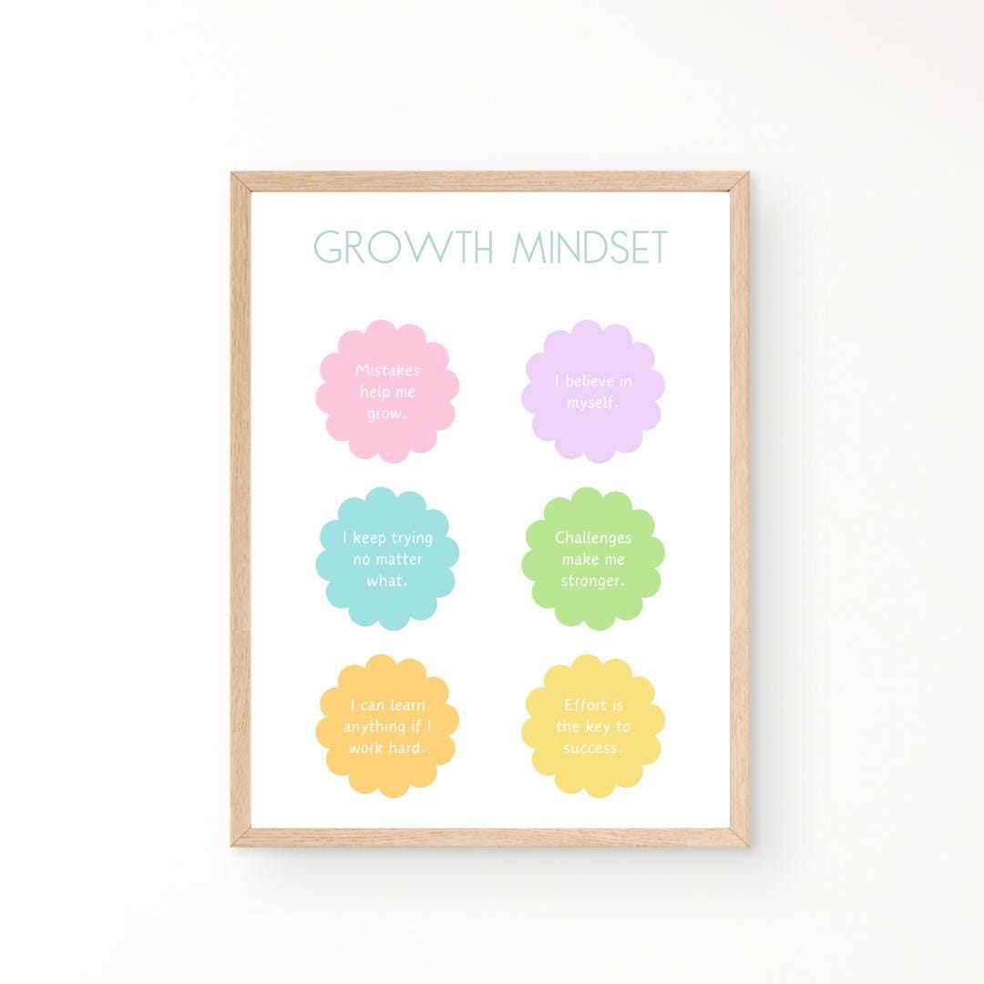 Growth Mindset Poster, Positive Self-talk Poster, Coping Skills Poster ...