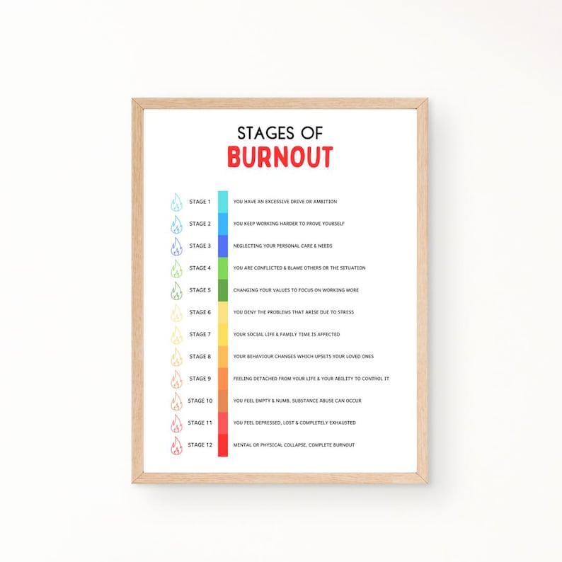 Stages of Burnout, Self-care Poster, Stress Management Poster, Therapy ...