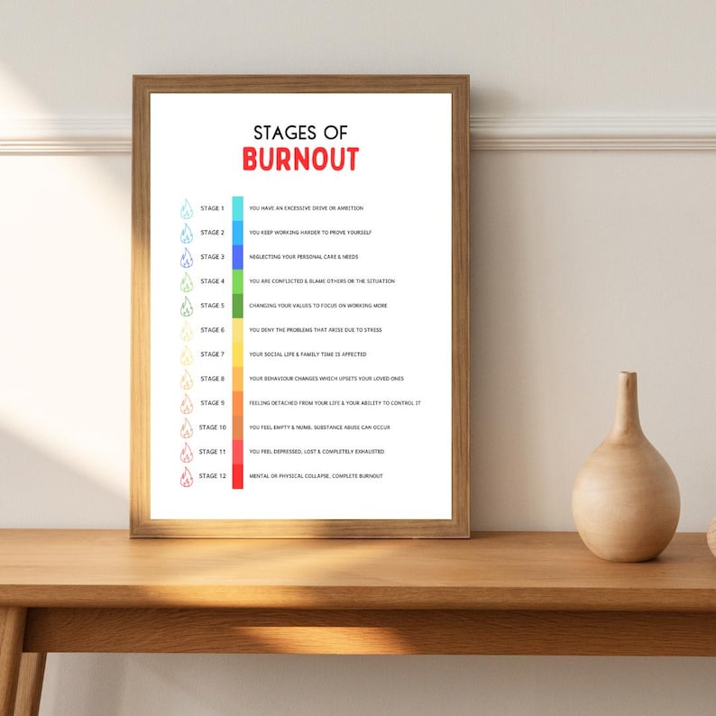 Stages of Burnout, Self-care Poster, Stress Management Poster, Therapy ...