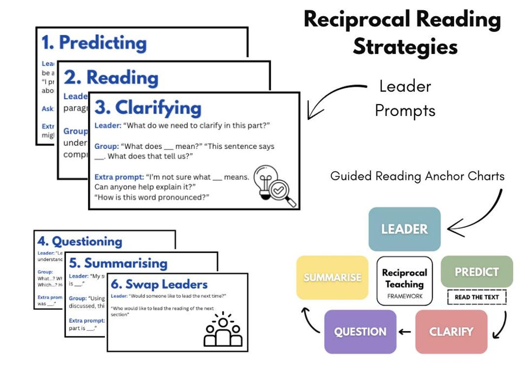 Reciprocal Reading Strategies | Small Group Reading Resource | Leader ...