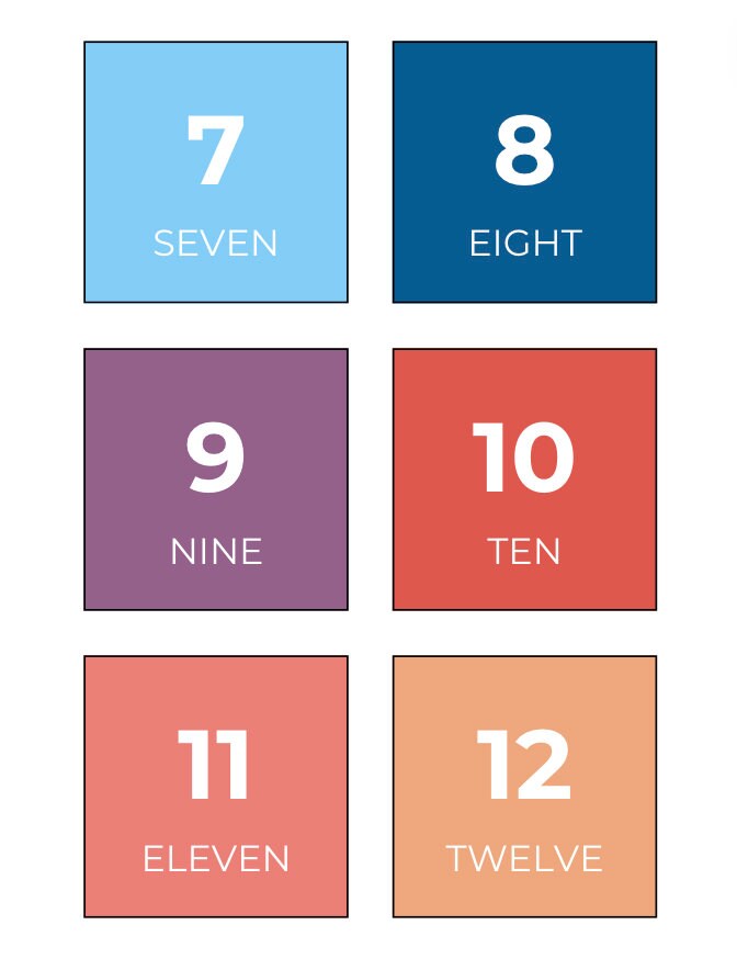 1-20 Numbers Flashcards, Preschool Counting Flashcards, Number Cards 1 ...