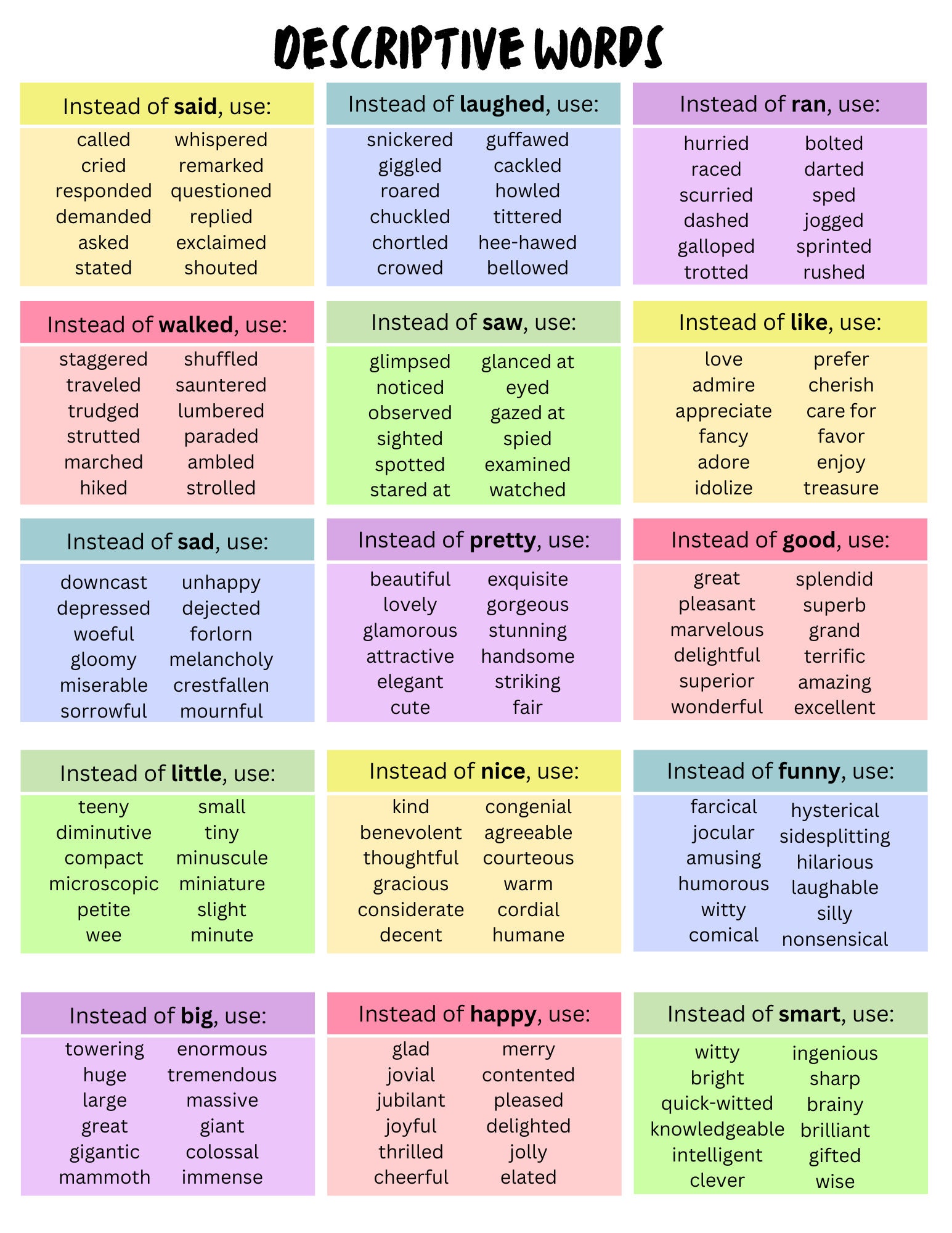 Descriptive Words to Use - Etsy