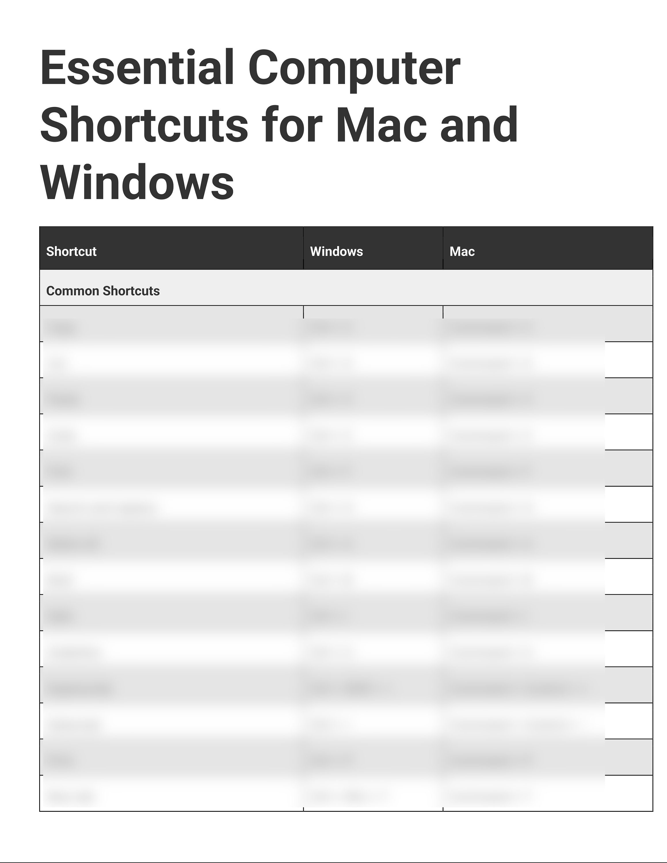 Essential Keyboard Shortcuts Cheat Sheet Pdf Quick Reference Guide Time Saver For Office And 