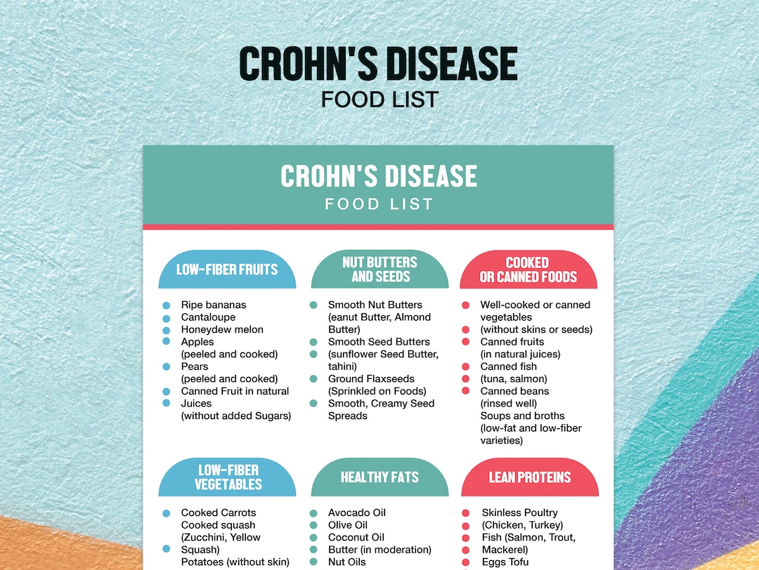 CROHN'S DISEASE Food List, Crohn's DISEASE Diet Downloadable Food Guide ...
