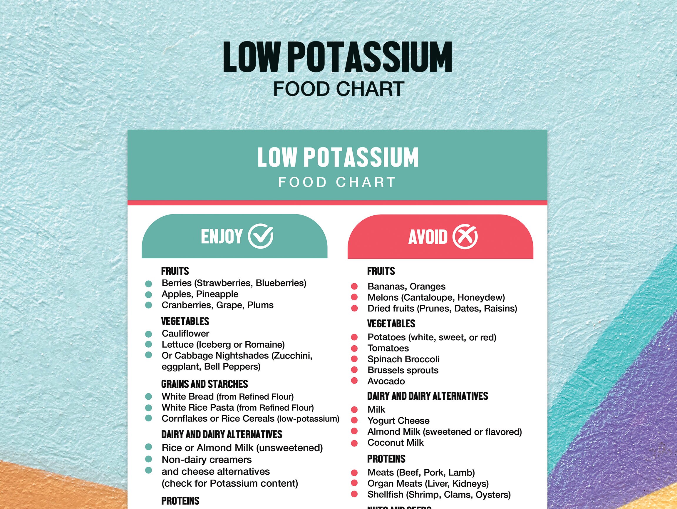Low Potassium Food Chart Low Potassium Diet Downloadable Food Guide Meal Plan Nutrition List