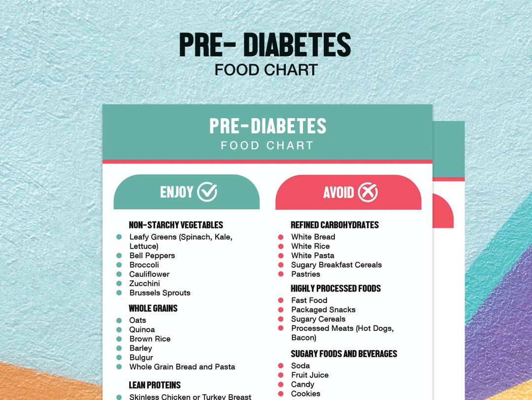 PRE-DIABETES Food Chart, Pre DIABETES Diet Downloadable Food Guide ...