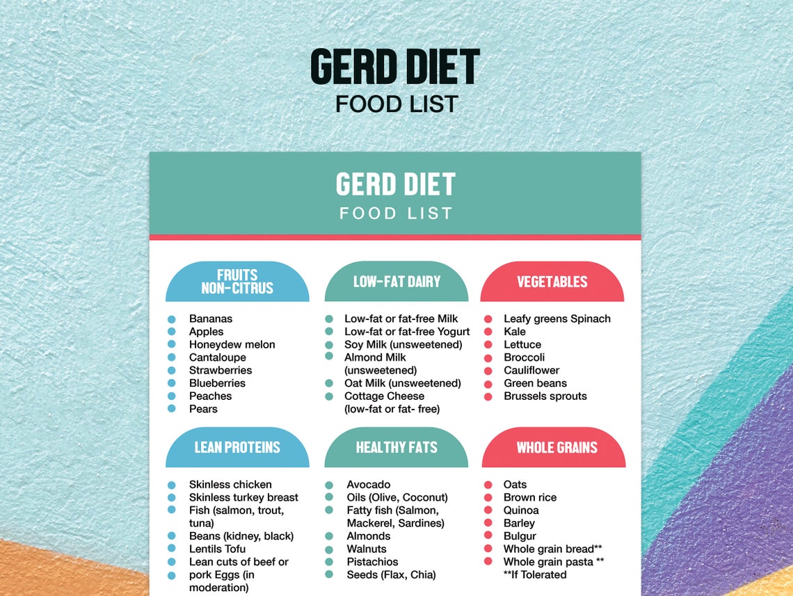 GERD DIET Food List, Gird DIET Downloadable Food Guide, Meal Plan ...