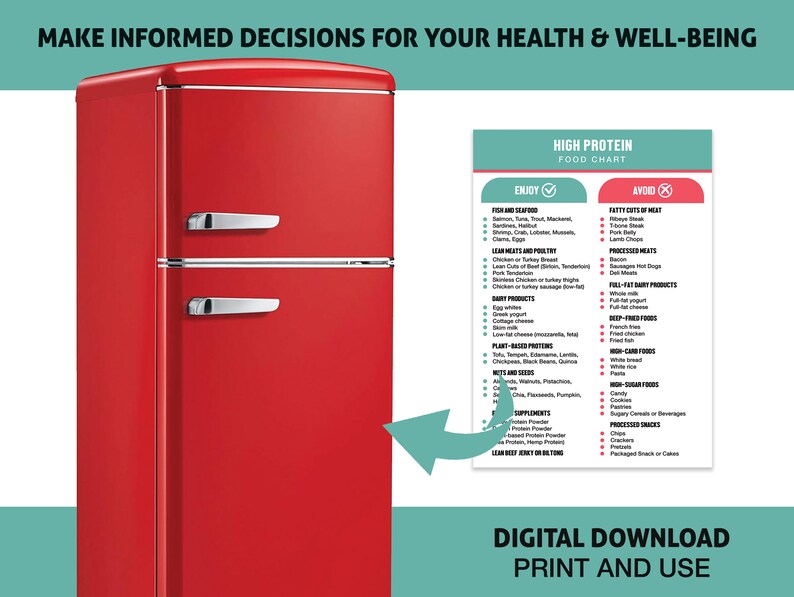 High Protein Food Chart High Protein Diet Downloadable Food Guide Meal Plan Nutrition List