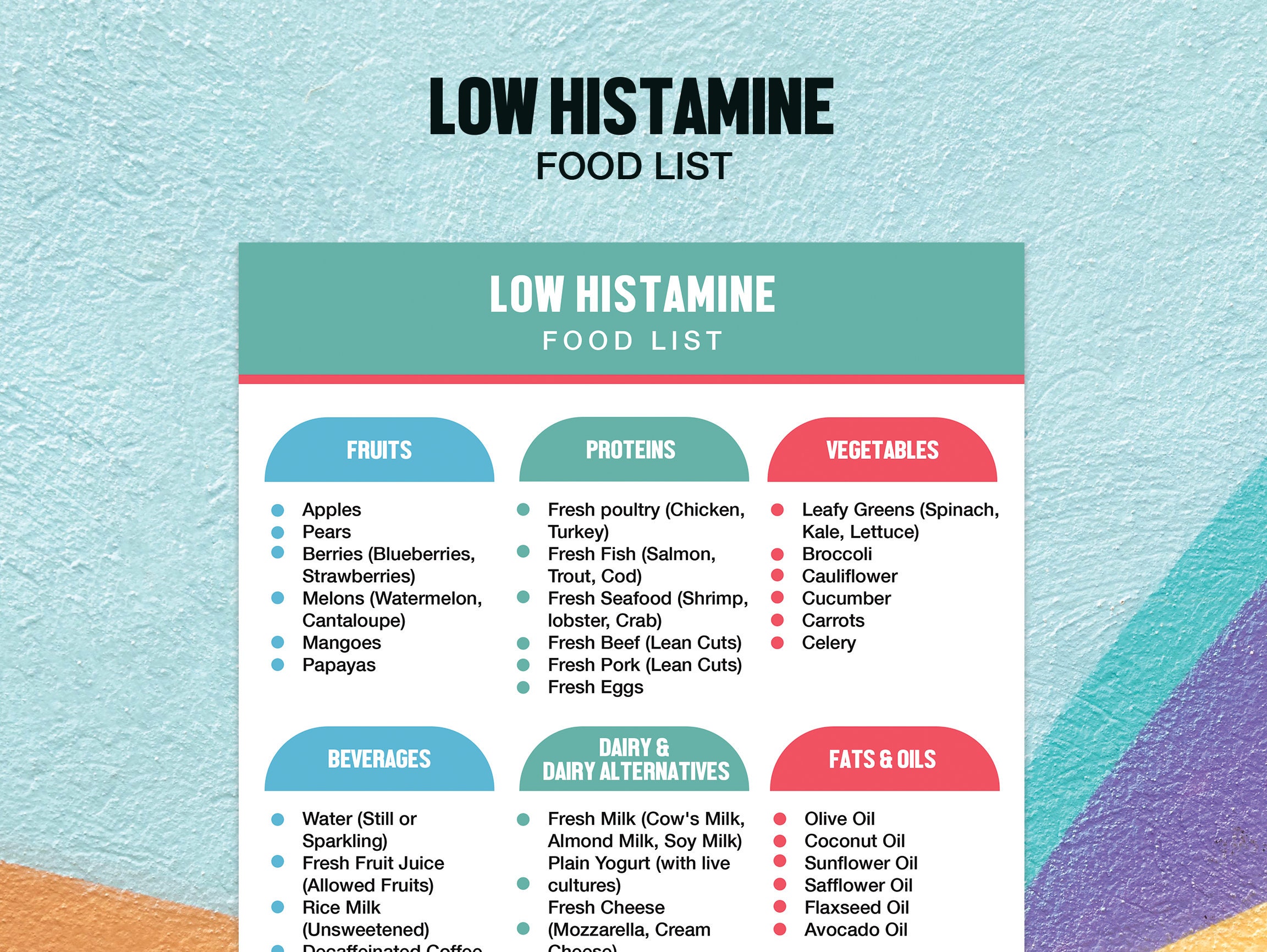 LOW HISTAMINE Food List, Low HISTAMINE Food Diet Downloadable Food ...
