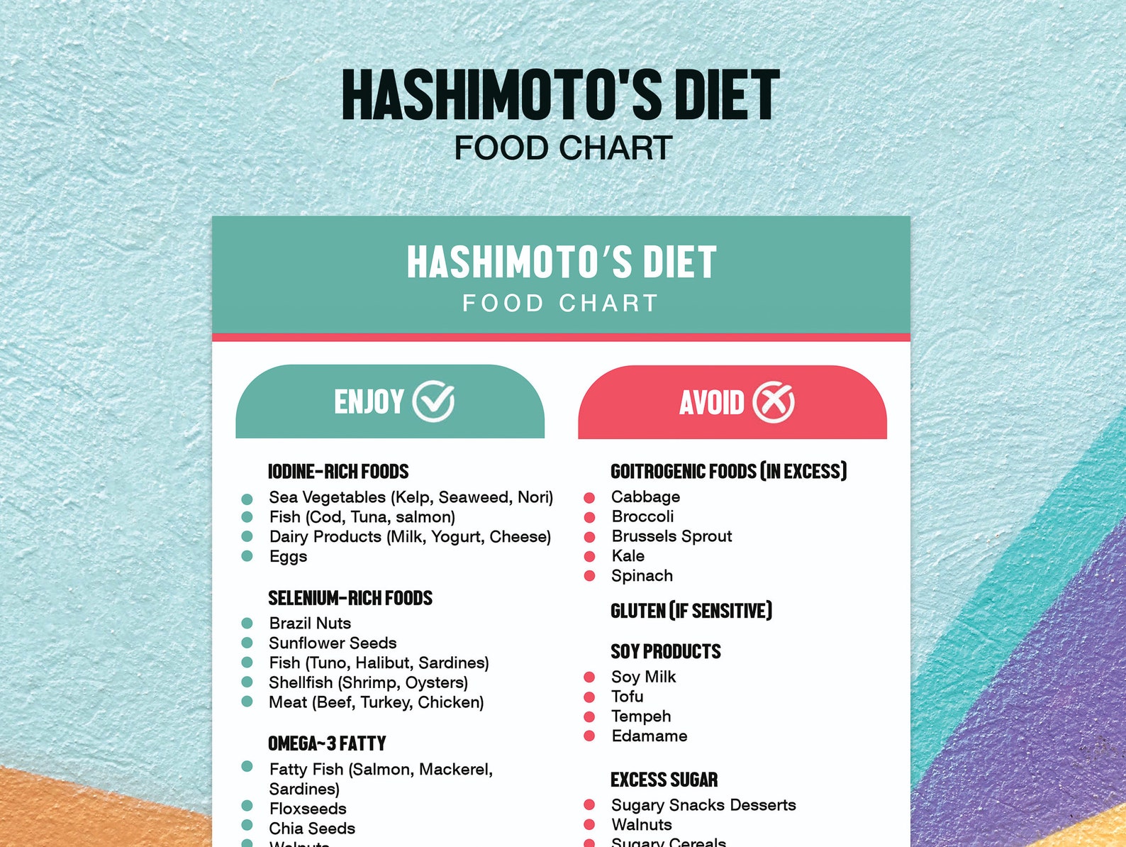 HASHIMOTO'S DIET Food Chart, HASHIMOTO'S Diet Downloadable Food Guide ...