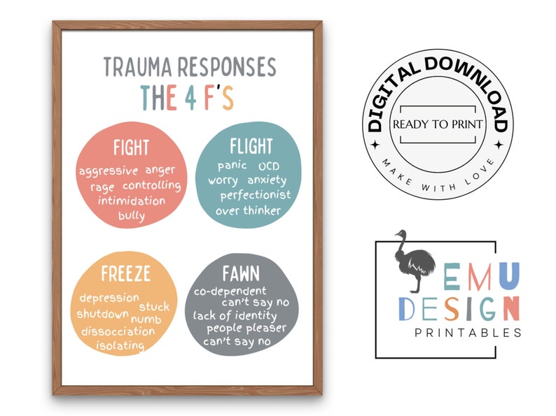 Trauma Responses Poster, Counselor Office Decor, Mental Health Poster ...