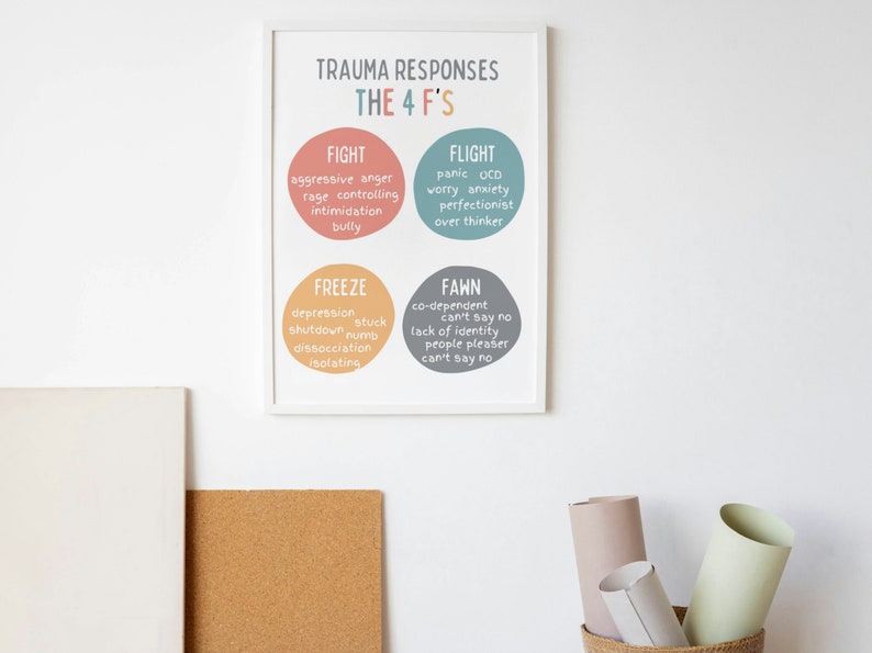 Trauma Responses Poster, Counselor Office Decor, Mental Health Poster ...