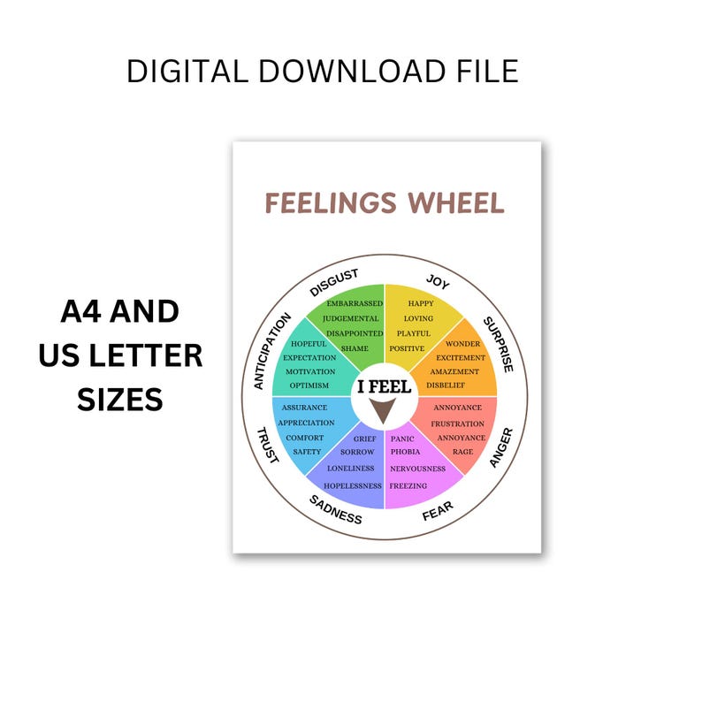 Feelings Wheel Poster: Emotional Awareness Chart (digital Download) - Etsy
