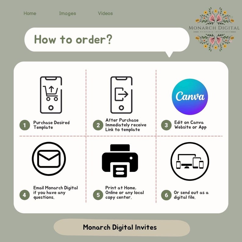 Start of Summer Party-summertime Invitation-hello Summer-digital ...