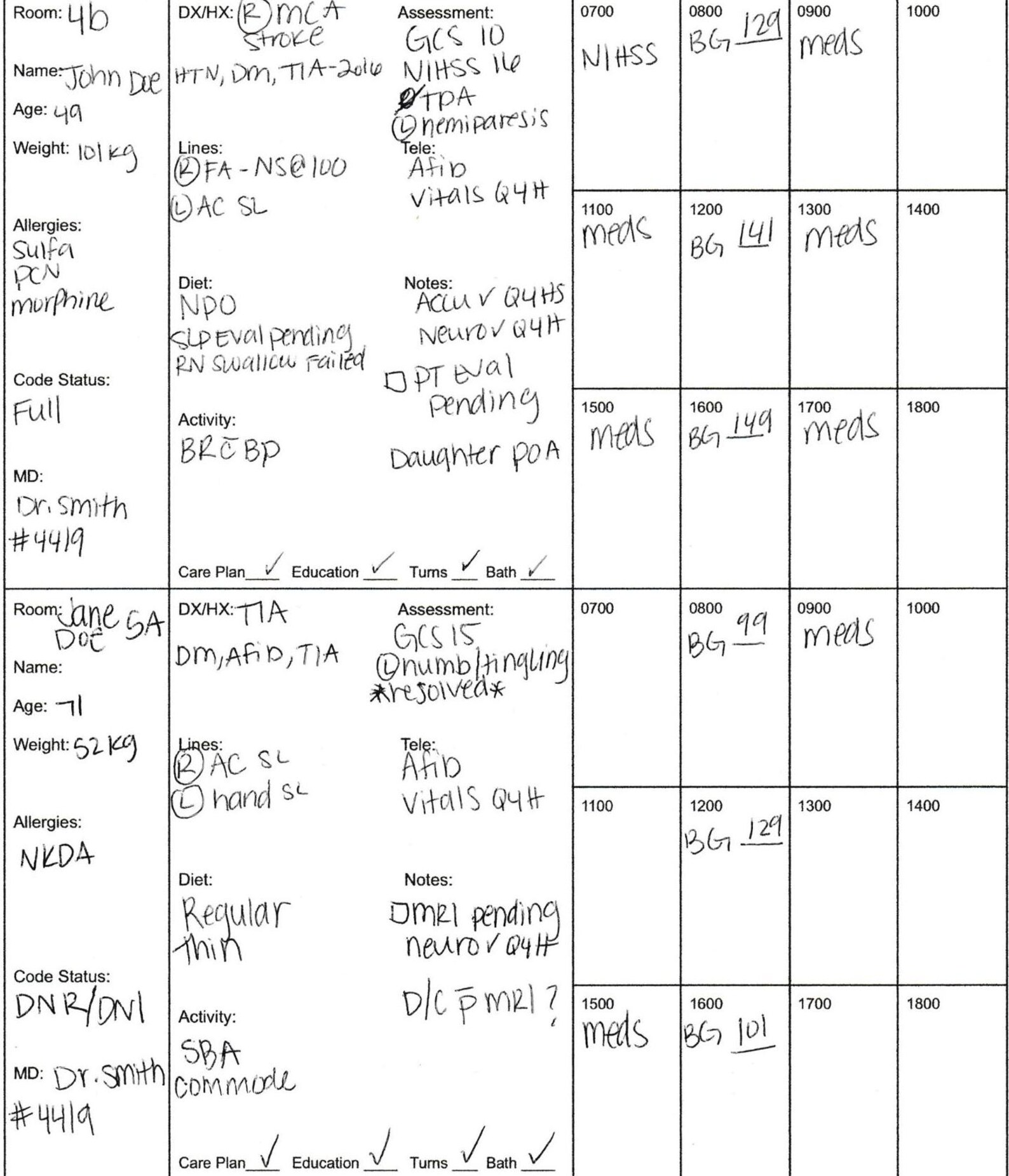 Two Patient Printable PDF Report Sheets for Med Surg & Tele/step Down ...