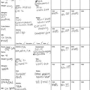Two Patient Printable PDF Report Sheets for Med Surg & Tele/step Down ...
