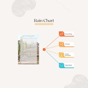 Rain Chart Printable Homestead Farm 2025 Rain Record Hand Written A3 ...
