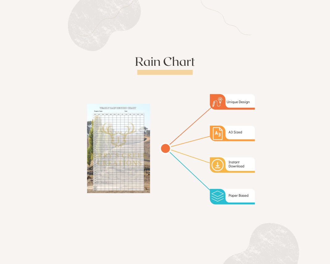 Rain Chart Printable Homestead Farm 2025 Rain Record Hand Written A3 ...