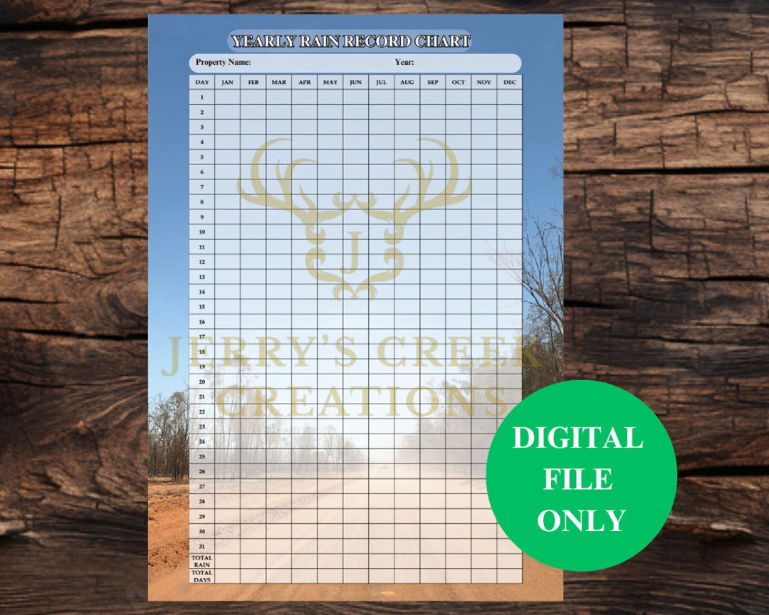 Rain Chart Printable - Red Dirt Road - Digital File Only - Etsy