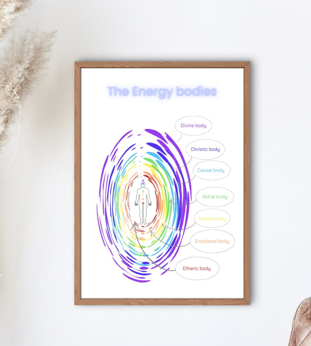 Illustration of the 7 Chakras and the 7 Energy Bodies Spiritual ...