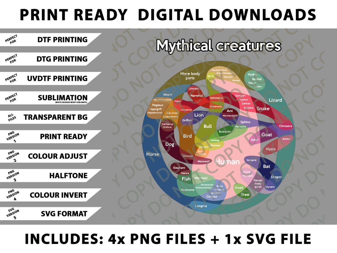 Epic Mythical Creatures Chart Png Bundle, SVG Files, Digital Downloads ...