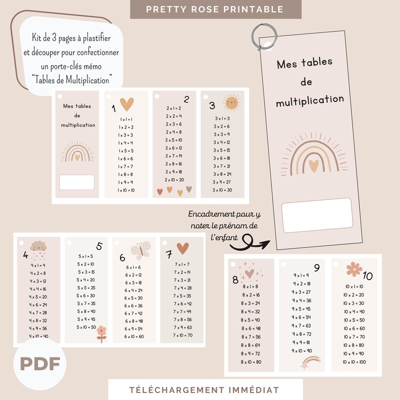 Multiplication Table Etsy