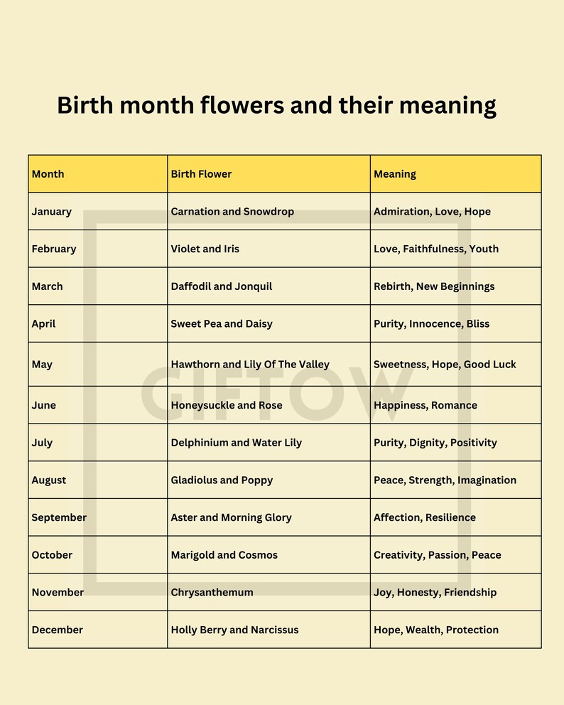 Personalized Birth Flower Candle, Birth Month Flower Bouquet Gift ...