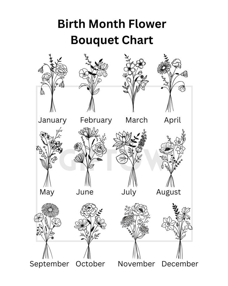 Personalized Birth Flower Birthday Card: Custom Bouquet Gift - Etsy