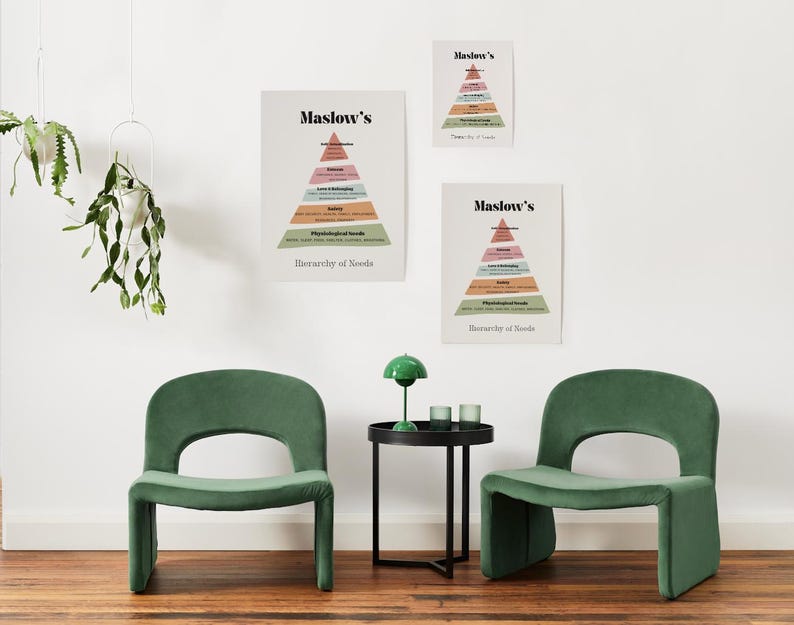 Printable Maslow's Hierarchy of Needs Aesthetic Poster | Digital Art ...