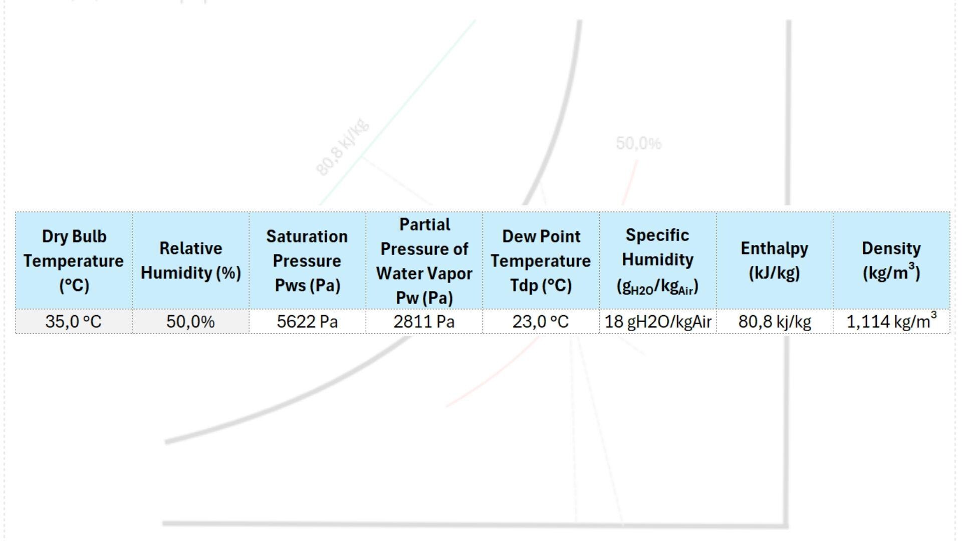 Excel Psychrometric Calculator (SI Units) – HVAC Engineering Tool - Etsy