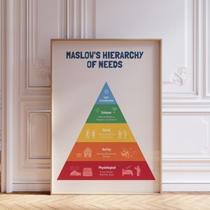 Maslow's Hierarchy of Needs Therapist, Counsellor Office Decor Therapy ...