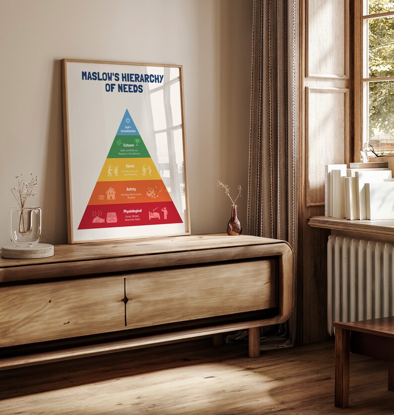 Maslow's Hierarchy of Needs Therapist, Counsellor Office Decor Therapy ...