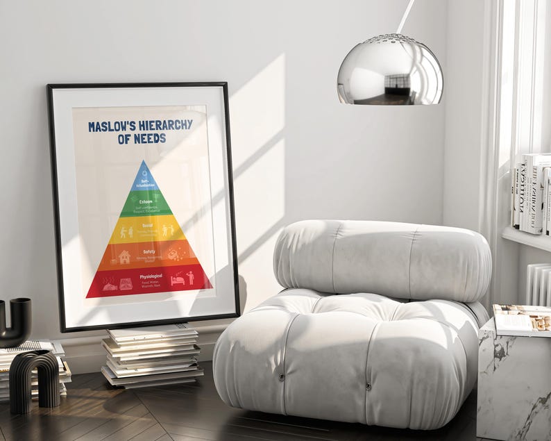 Maslow's Hierarchy of Needs Therapist Poster, Counsellor Office Decor ...