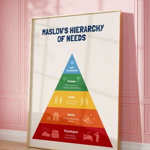 Maslow's Hierarchy of Needs Therapist, Counsellor Office Decor Therapy ...