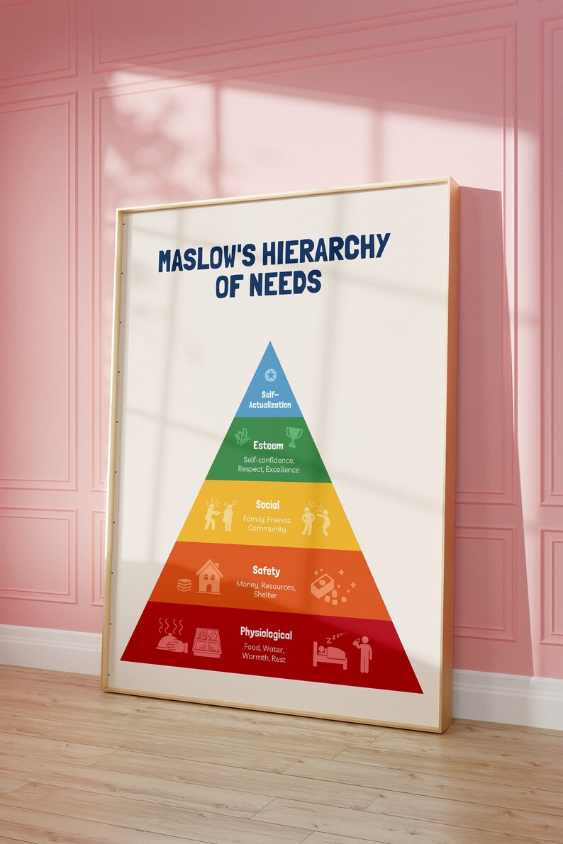Physical Wall Art Maslow's Hierarchy of Needs Therapist, Counsellor ...