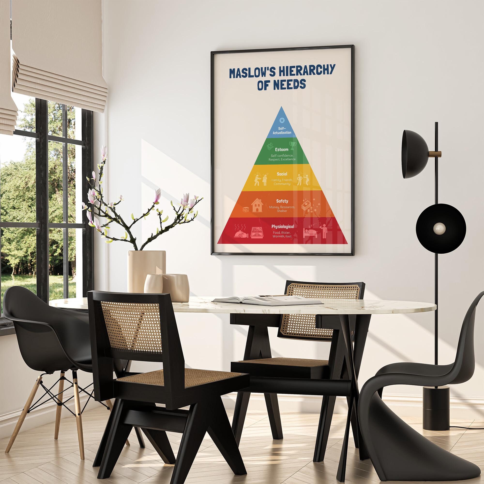 Maslow's Hierarchy of Needs Therapist, Counsellor Office Decor Therapy ...
