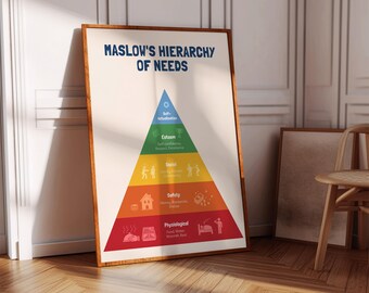 Maslow's Hierarchy of Needs Digital Print Therapist, Counsellor Office ...
